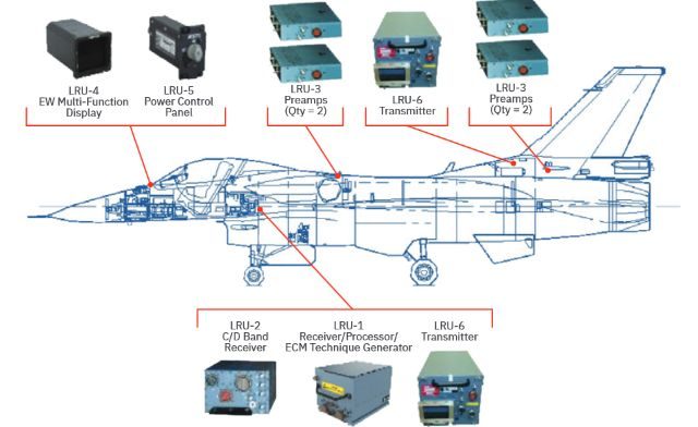 Ανοιχτό Παράθυρο για την ΠΑ-Το νέο σύστημα ηλεκτρονικού πολέμου Viper ...