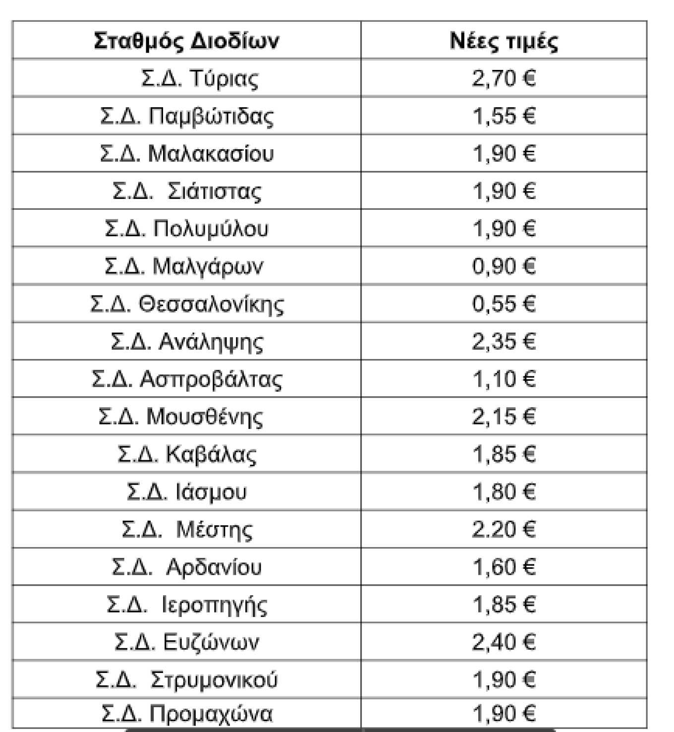 Εγνατία Οδός: Σε ισχύ από σήμερα οι νέες τιμές στα διόδια - Δείτε ...