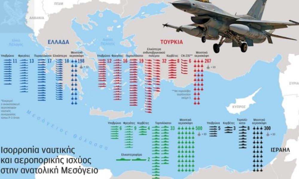 Οι Εξοπλισμοί Ελλάδας-Τουρκίας: Τι Θα Συμβεί Την Επόμενη Δεκαετία ...