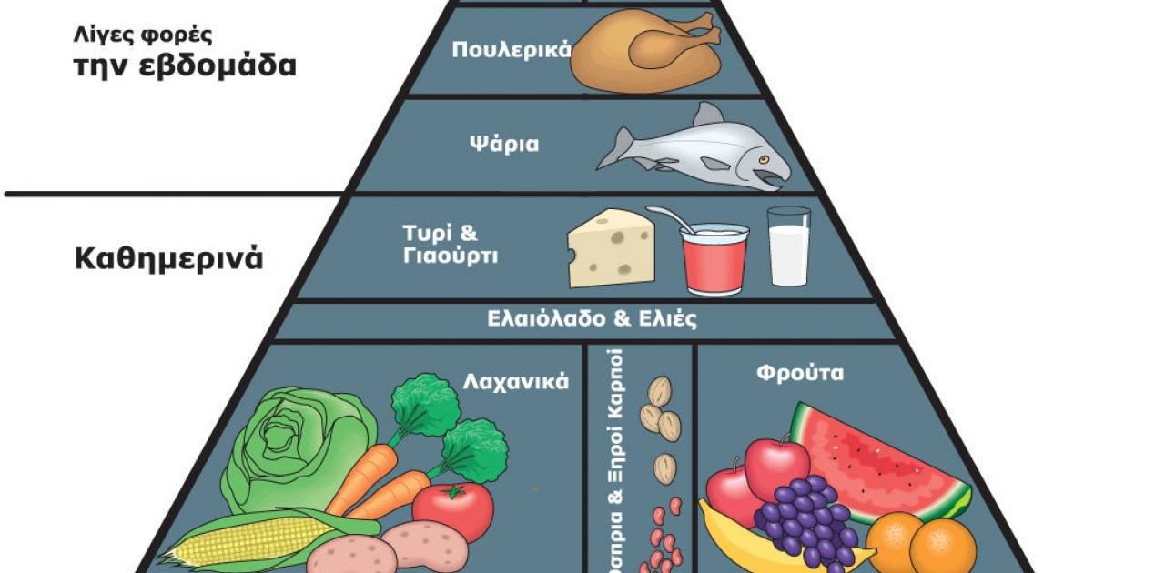 ΠΟΙΑ ΕΙΝΑΙ Η ΠΡΟΤΕΙΝΟΜΕΝΗ ΥΓΙΙΕΙΝΗ ΔΙΑΤΡΟΦΗ ; | Pentapostagma