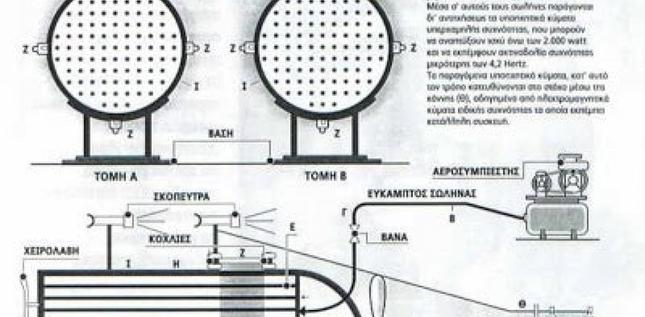 Η ΣΑΛΠΙΓΓΑ ΤΟΥ ΘΑΝΑΤΟΥ - ΑΥΤΟ ΕΙΝΑΙ ΤΟ ΑΓΝΩΣΤΟ ΥΠΕΡΟΠΛΟ ΤΟΥ Γ.ΓΚΙΟΛΒΑ ...