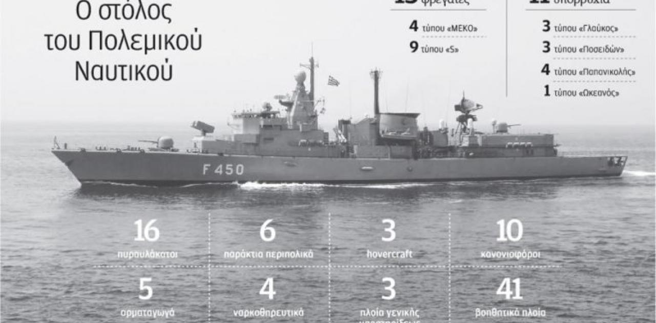 Τρίτο στο ΝΑΤΟ το Πολεμικό Ναυτικό | Pentapostagma