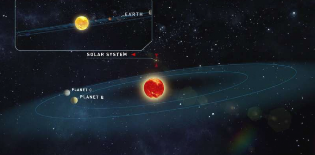 Breakthrough Listen: Στη δημοσιότητα η μεγαλύτερη αναζήτηση εξωγήινης ...