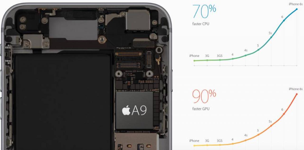 iPhone 14: Το κινητό που θα αλλάξει τα δεδομένα στους επεξεργαστές ...