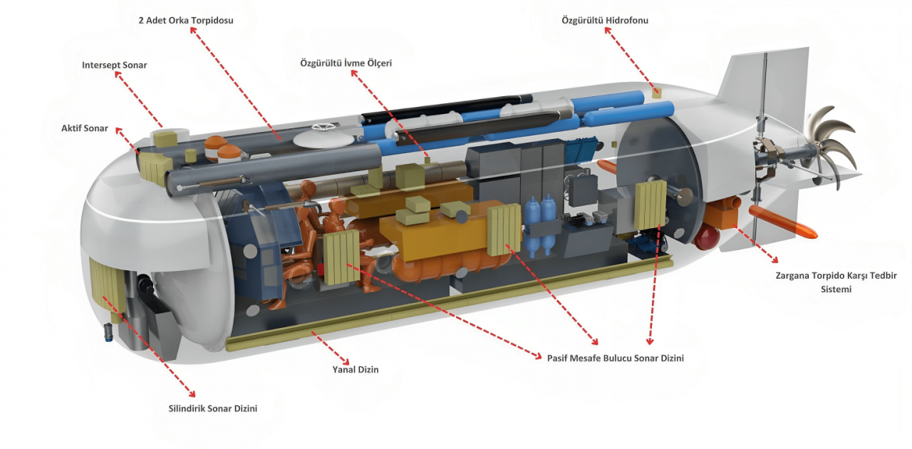 New Turkish mini-submarine "DATUM" is attempting to challenge our ...