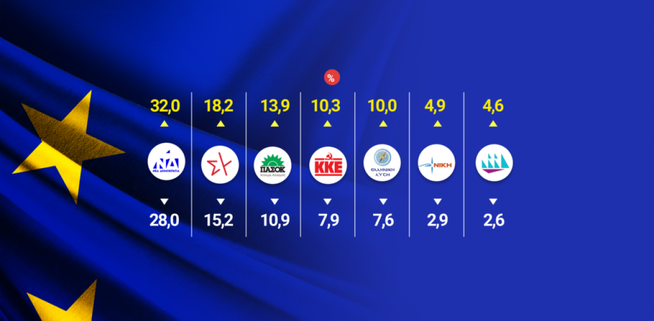 Οι κάλπες έκλεισαν - Τι δείχνει το exit poll: Το εύρος των ποσοστών που ...