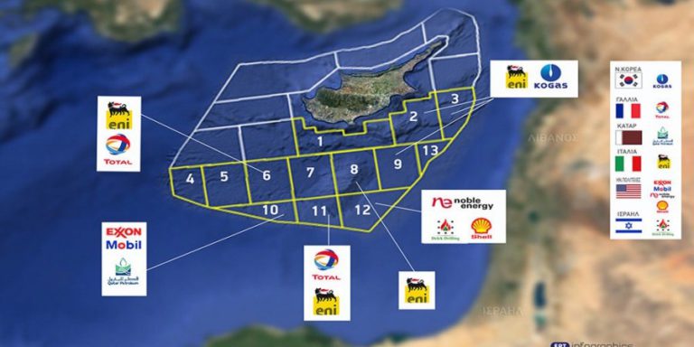ΘΕΤΙΚΗ ΕΝΕΡΓΕΙΑ: ΕΚΤΑΚΤΟ – Η Τουρκία διεκδικεί επίσημα από την ΕΕ τμήμα ...